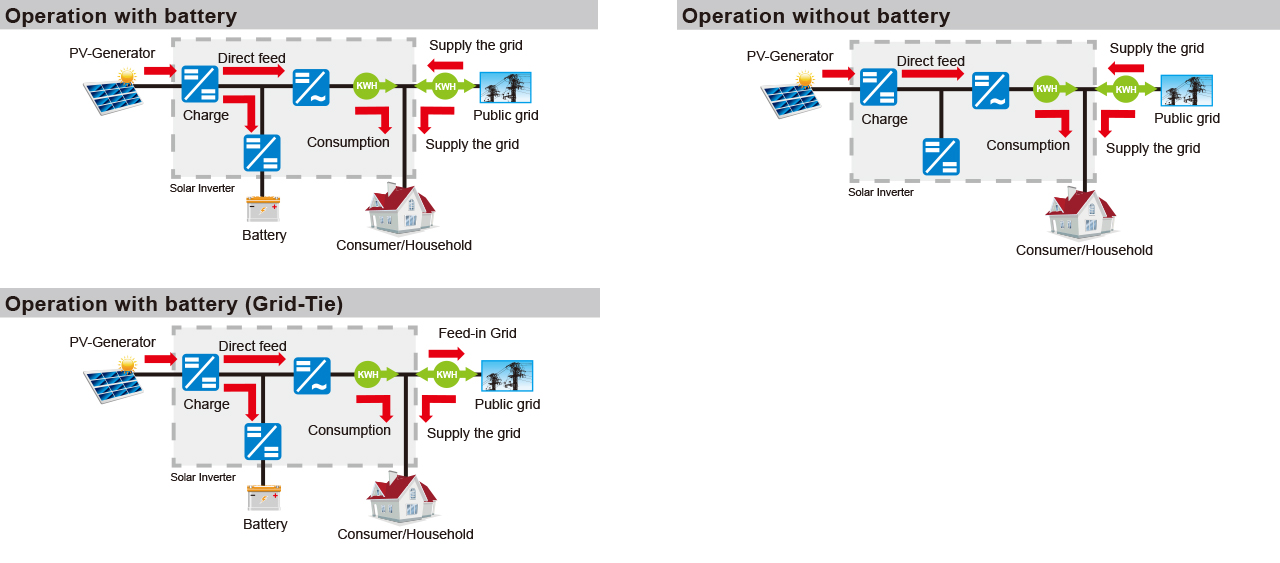 OPTI-Solar - Single Phase Hybrid Solar Inverter