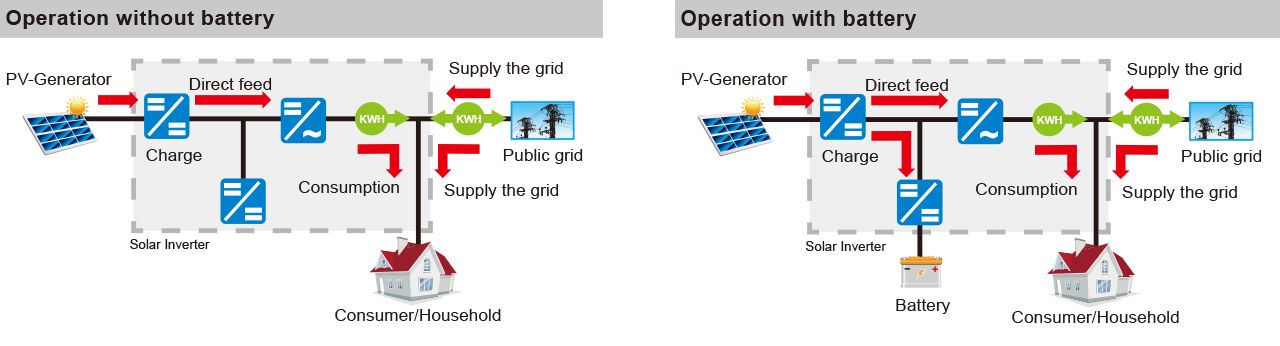 OPTI-Solar - SP Handy Plus 4-6K