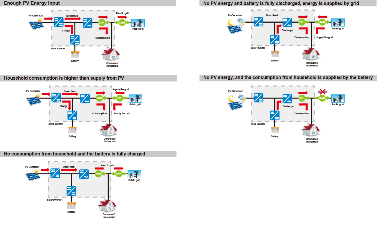 OPTI-Solar - Single Phase Hybrid Solar Inverter