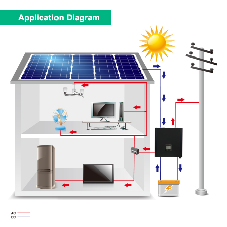 OPTI-Solar - Single Phase Hybrid Solar Inverter
