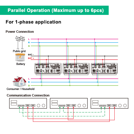 OPTI-Solar - Single Phase Hybrid Solar Inverter