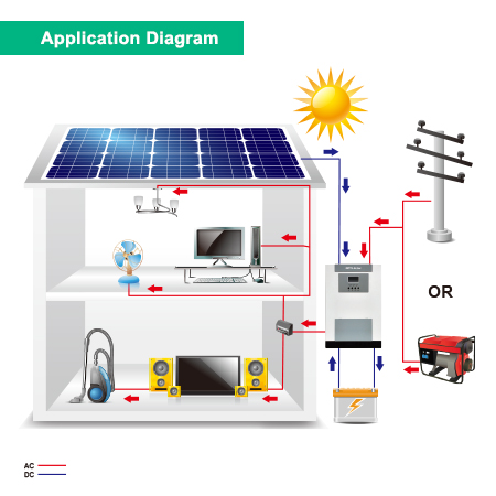 OPTI-Solar - SP Initial-M(II) 1-5K