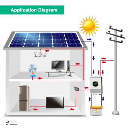 OPTI-Solar - SP IP Grid 6-10K